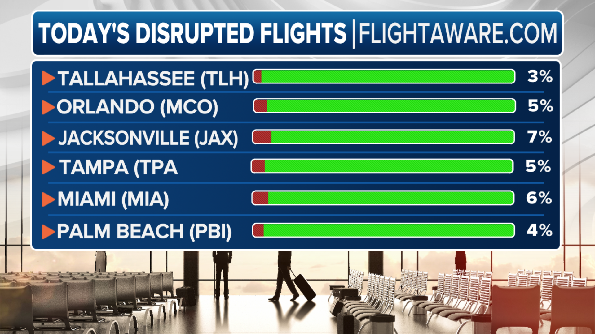 Hurricane Idalia travel impacts tracker: Airport closures, flight delays increasing | Fox Weather